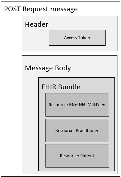 Spine Project - Neonatal Milk Administration